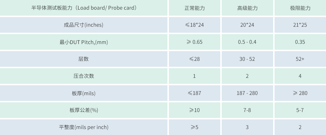 Load Board | 兴森科技